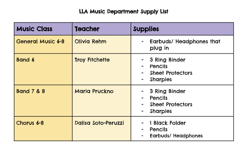LLA 2023-24 School Supply Lists | Lynch Middle School